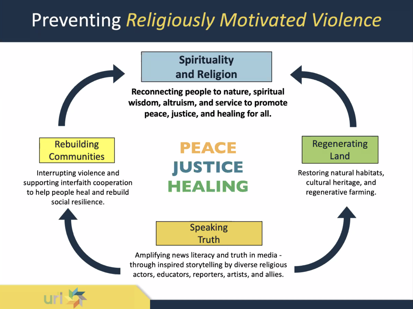 Religicide: Examining Religious, Ethnic, and Racial Violence - Viewpoints